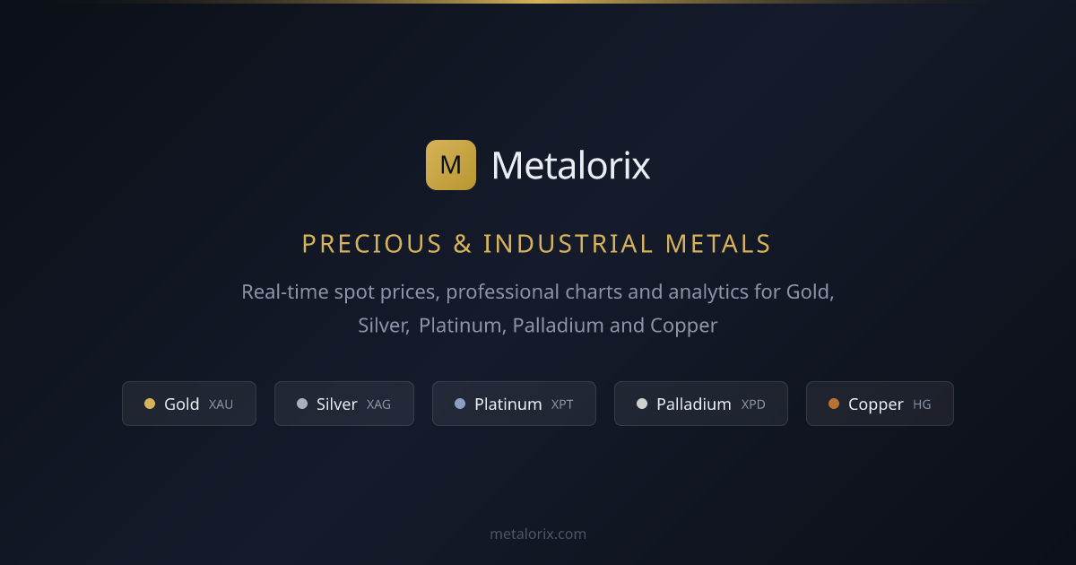 Precio de Oro hoy [2026] — Metalorix